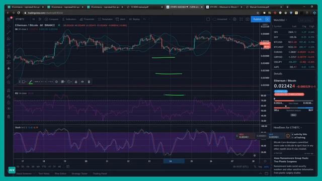 10 урок Другие стратегии для торговли _ 3commas Обучение