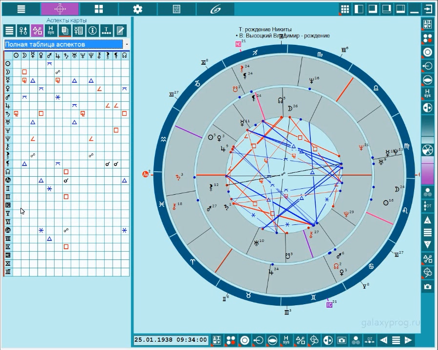 Демонстрация возможностей астрологического программного комплекса Galaxy - Astrological Tools