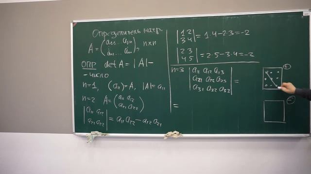 Лекция 4.1. Определитель матрицы. Частные случаи.