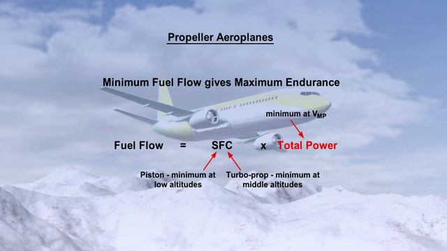 17  ATPL Training   Aircraft Performance #17 General Performance Principles   En Route Part 3