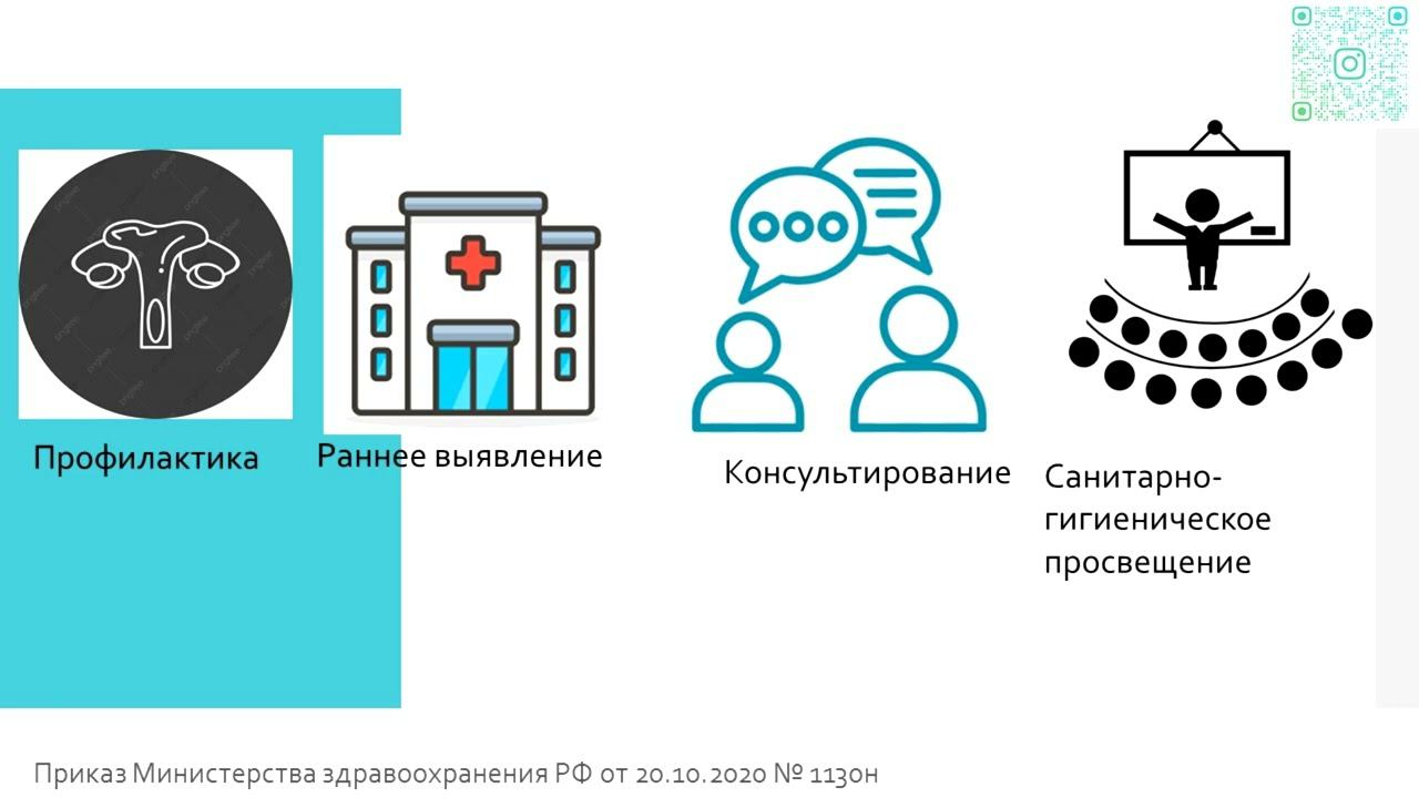 Основы охраны репродуктивного здоровья девочек и девушек-подростков