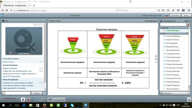 Рабочие инструменты супервайзера для улучшения системы продаж