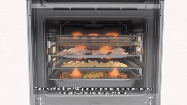 MultiFlow 360˚ Равномерное пропекание со всех сторон