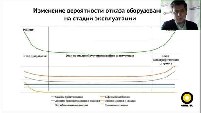 Стадия эксплуатации оборудования