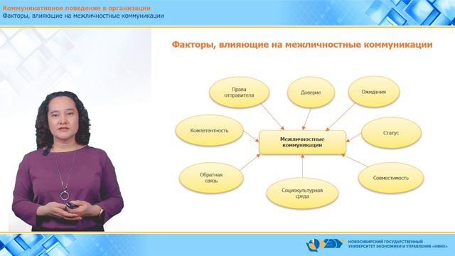 4.2.4 Факторы, влияющие на межличностные коммуникации