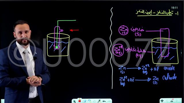 الفصل الرابع - المحاضرة 6