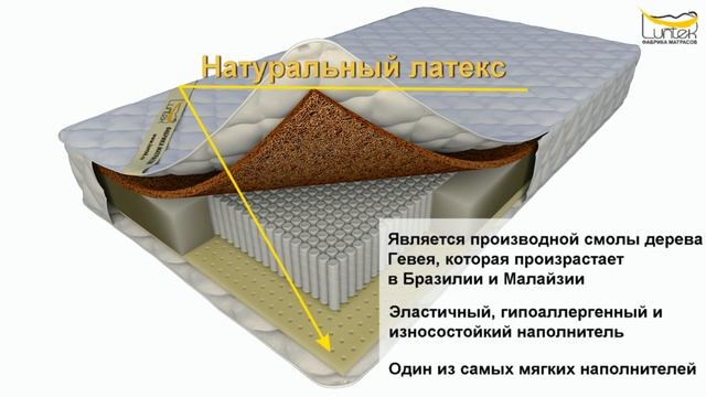 Матрас Medium mix Revolution Micro _ Медиум микс Революшн Микро