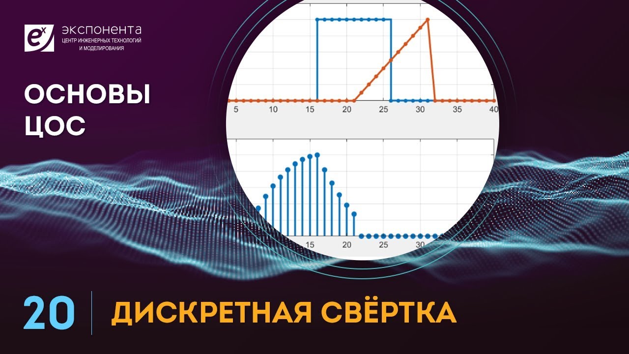 Основы ЦОС: 20. Дискретная свёртка (ссылки на скачивание скрипта в описании)