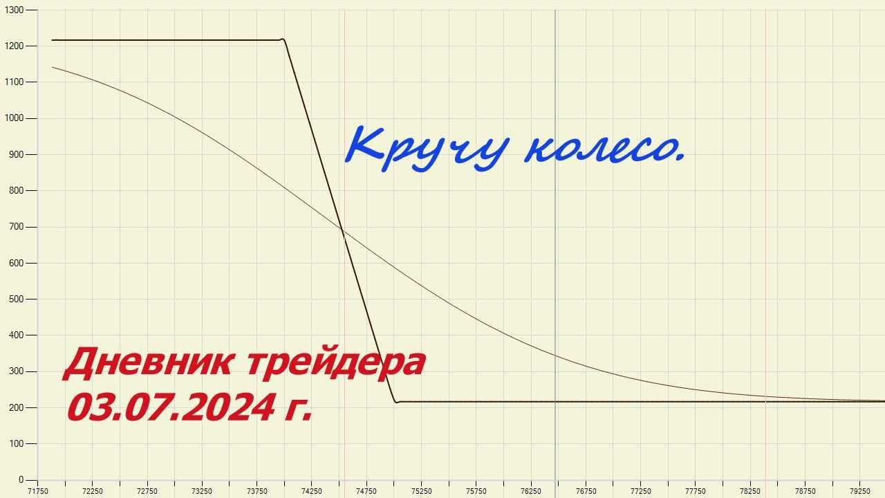 Дневник трейдера 03.07.2024 г. Кручу " Колесо ".