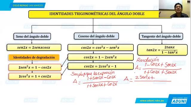 San Marcos REPASO 2021 | Trigonometría Asincrónica 05