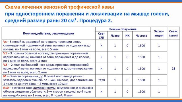 Методики: Лечение трофической язвы с помощью лазерных аппаратов «ОРИОН ПЛЮС»® и «ОРИОН СТЕП» ®