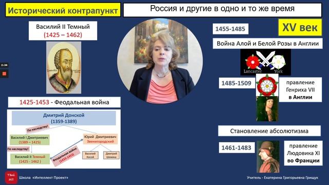 XV век. Россия и другие в одно и то же время.