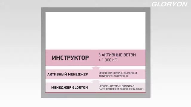 Карьерная лестница Gloryon