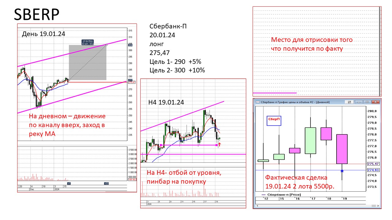 прогнозы по акциям 20.01.24