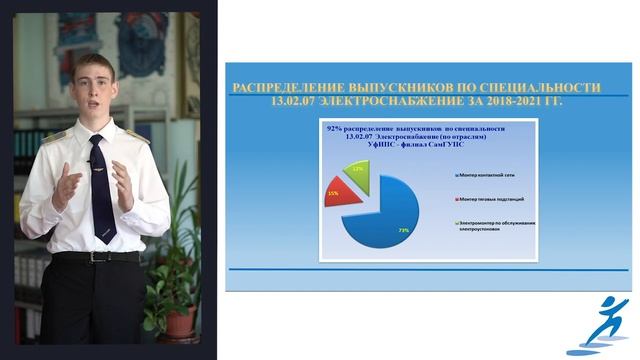 Кузьмин Е.А. Уфимский ИПС СамГУПС.mp4