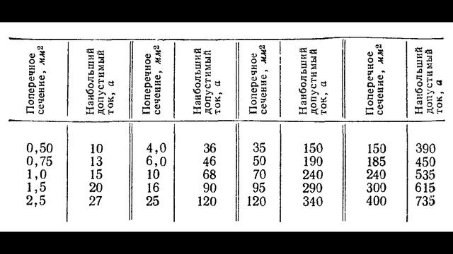 012  нагревание проводов током