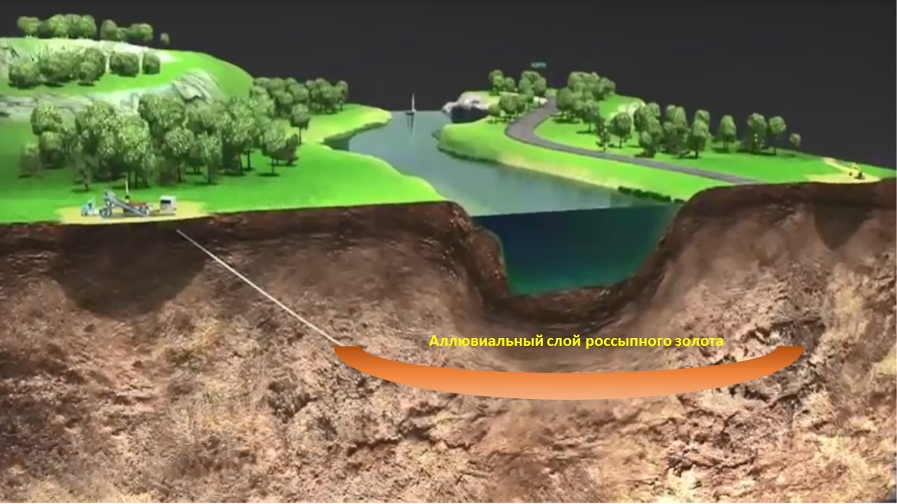 Экологически чистая технология обогащения золота