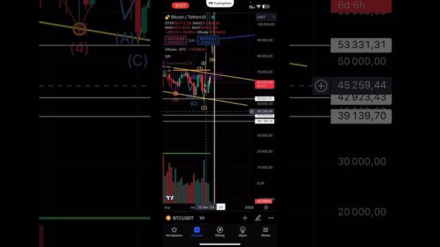 ТЕХ АНАЛИЗ #BTC ЗА 1 МИН 26.08.2024 #инвестиции #btc2024 #биткоин2024 #акции  #btcпрогноз #bitcoin