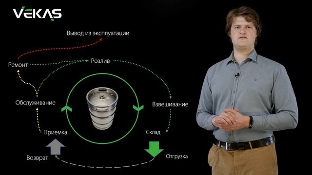 Маркировка пива "Честный ЗНАК" от VEKAS – часть 6