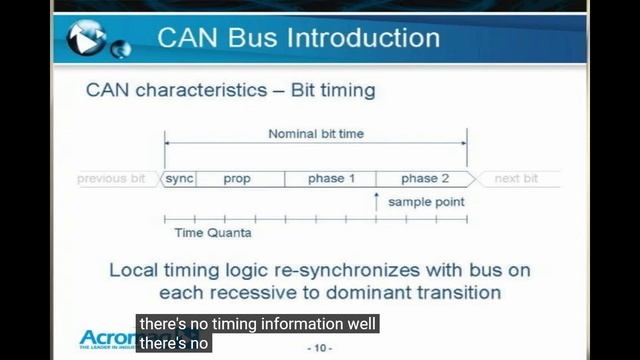 Что такое технология CAN Bus.