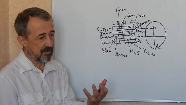 Изучаем Мышление Лекция 1