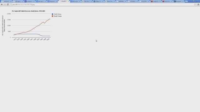 Bushwacker-ликбез. Введение в Корею