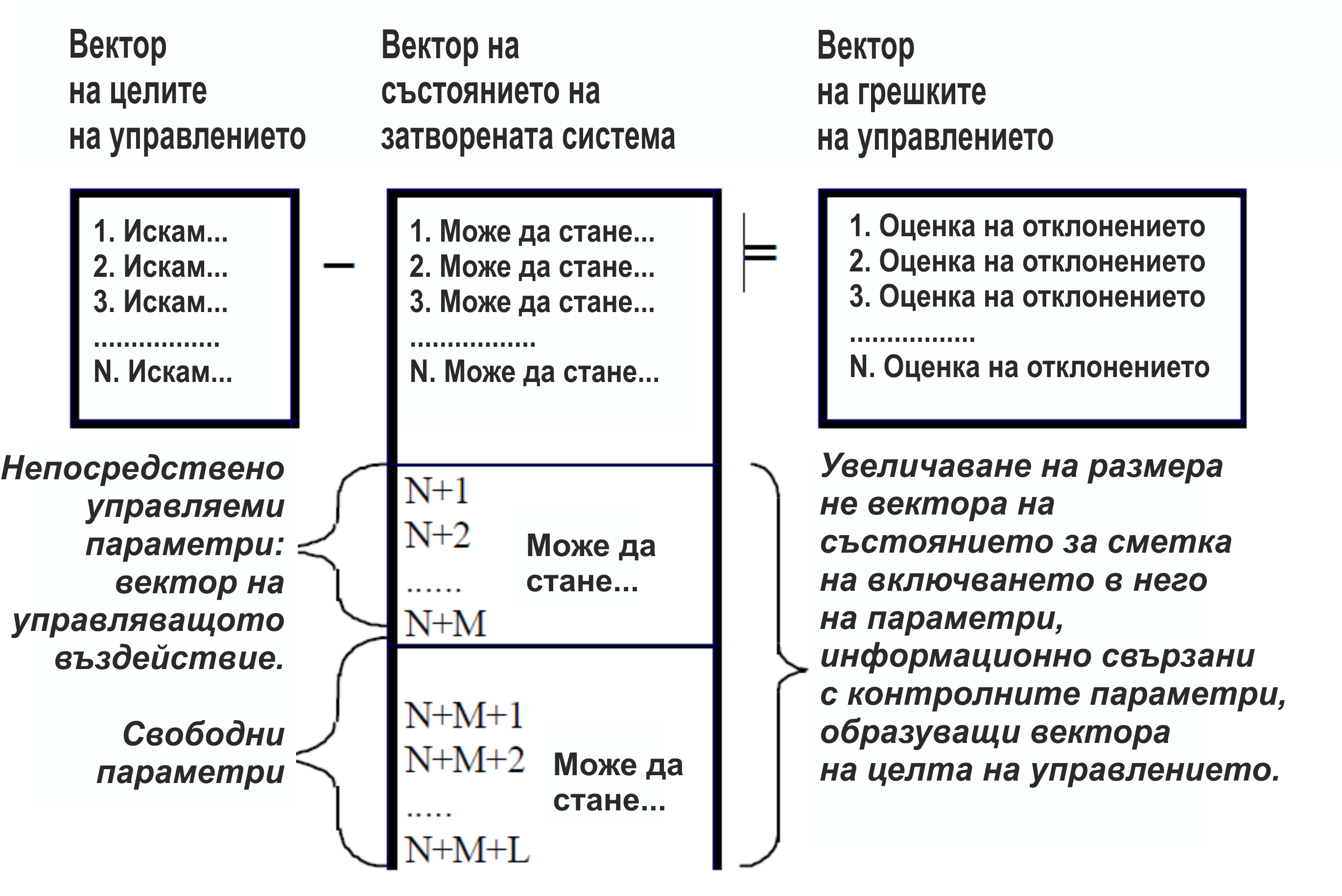 Достатъчна обща теория за управление ДОТУ. Величко, М.В. Занятие № 5 . I част - Въпроси и отговори.
