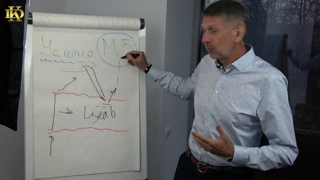 Образование уровней. Усилия ПРОФИ по М5. Ваши ключи к прибыли.