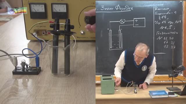 Урок 186 (осн). Эл.кий ток в жидкостях. Закон Фарадея для электролиза 480 2x