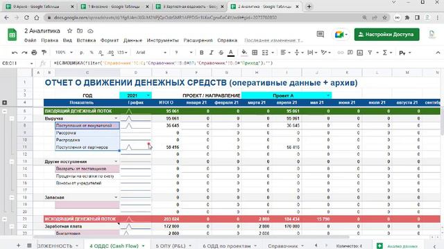 спр Аналитика
