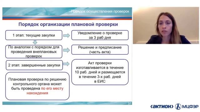 2 выступления. ФАС_ Проект акта проверок. Как закупить необходимое для выхода из (3)