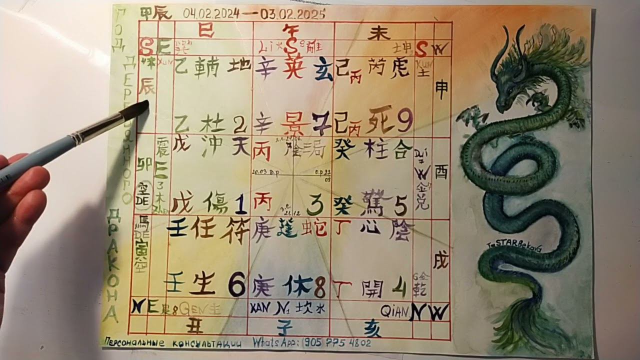 Драконы и Змеи 2024 - прогноз, обзор Юго-Восточного Дворца ЦМДЦ 2024