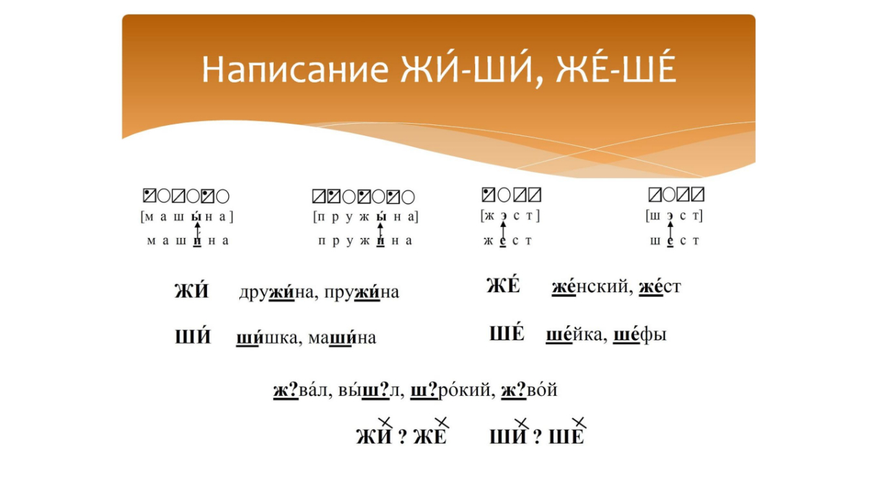 Написание ЖИ́-ШИ́, ЖЕ́-ШЕ́. Написание ЧА́-ЩА́, ЧУ́-ЩУ́. ЦИ-ЦЫ-ЦЕ. Русский язык 1-2 класс.