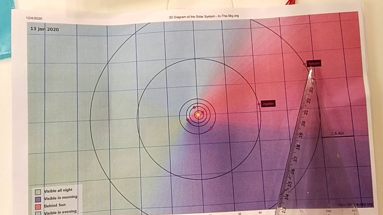 Великое соединение Сатурна и Юпитера 21 декабря 2020 и Зимнее Солнцестояние