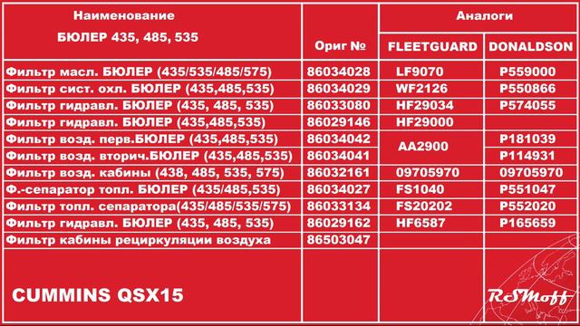 Комплект фильтров BUHLER-435, 485, 535