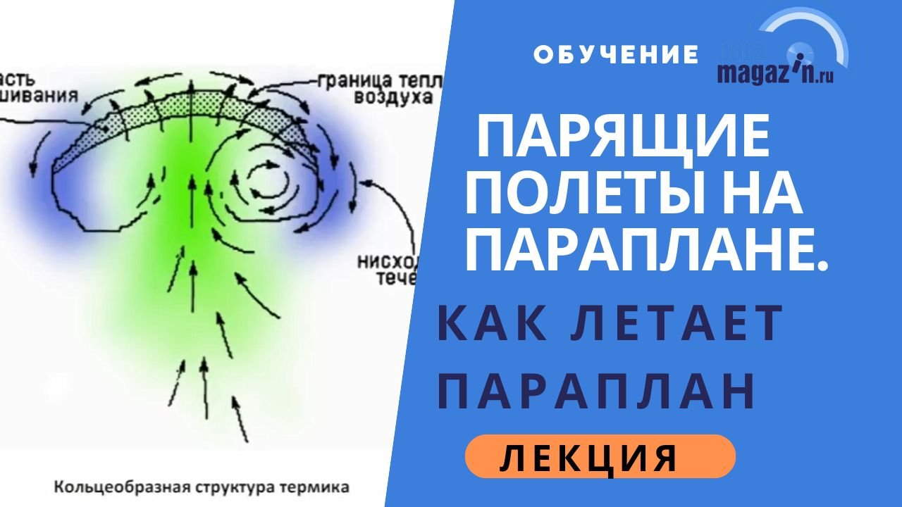 Как летает параплан. Парящие полеты на параплане. Лекция о полётах в динамике, термиках и маршруты