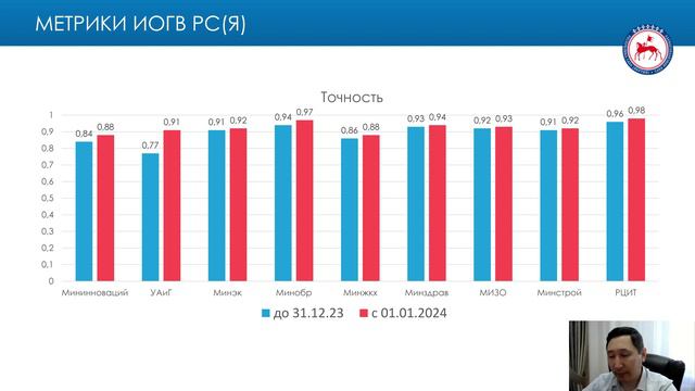 Нейронные сети и ЕСЭД в Республике Саха (Якутия)