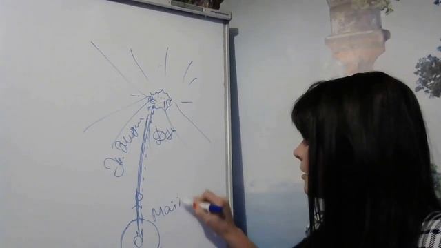 Как движутся энергии в нашем мире