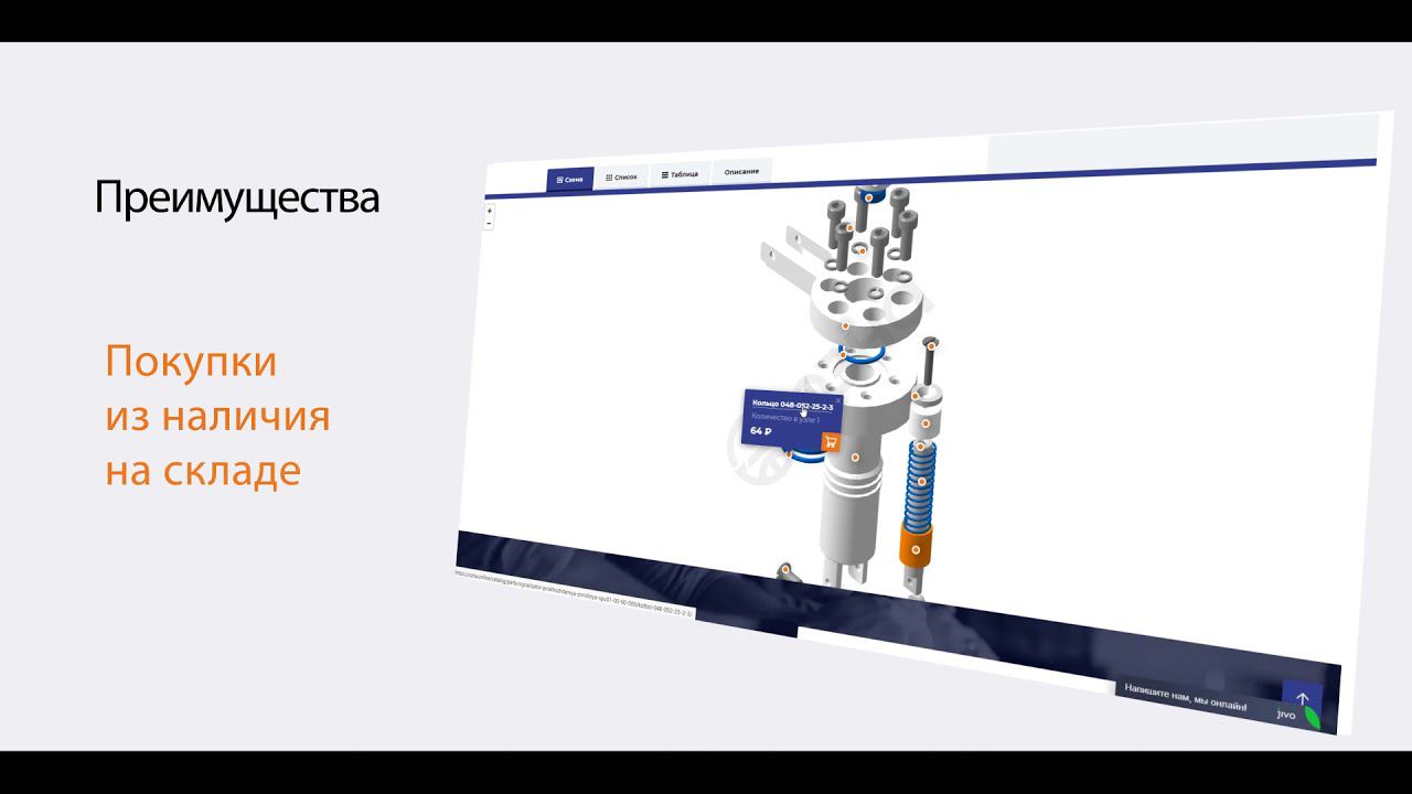 Marketplace запасных частей к ИУ  Преимущества и способы связи