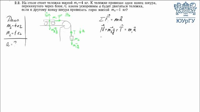 Второй закон Ньютона (2.2)