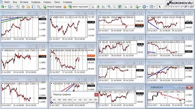 Индикатор Фрактал. Как успешно применять фрактал стратегии Торговый Хаос Билла Вильямса.
