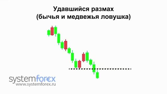 Фигуры деконсолидации цены. Урок 4-4. Обучение от форекс до крипто: удавшийся размах и всё всё всё