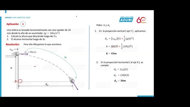 San Marcos Anual 2021 | Semana 05 Física