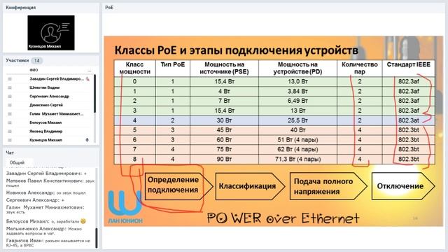 Что такое PoE? / 09.09.2020