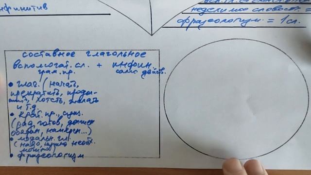 Подводные камни составного глагольного сказуемого.mp4