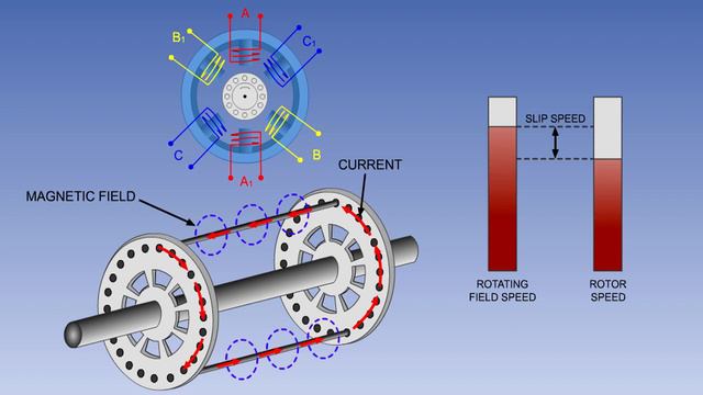 12  ATPL Training   AC Electrics #12 AC Motors