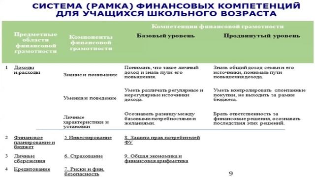 Формирование финансовой грамотности