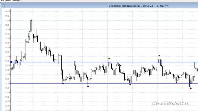 Индикатор фрактал.mp4