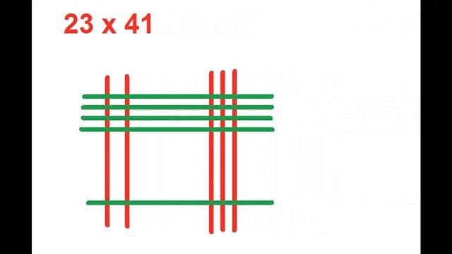 Как умножать не умножая, или умножение для детей 4 лет