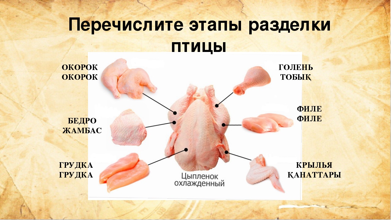 Разделка курицы на части